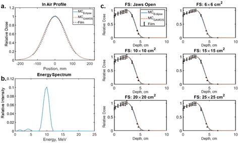 The Eclipse Varian Medical Systems Palo Alto Ca Calculated Eflash Download Scientific