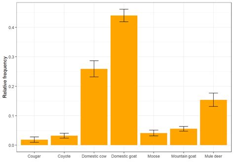 Chapter Data Visualization With Ggplot Reproducible Data Science