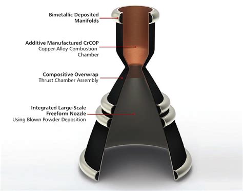 A One Piece Liquid Rocket Thrust Chamber Assembly Tech Briefs