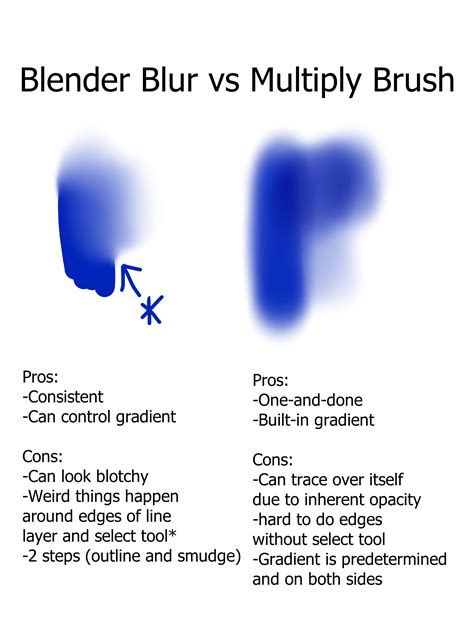 Help With Shading In Krita More In Comments R Krita Help With Shading In Krita More In Comments R Krita