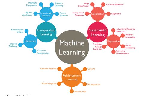 Explore Top 10 Machine Learning Algorithms For Beginners