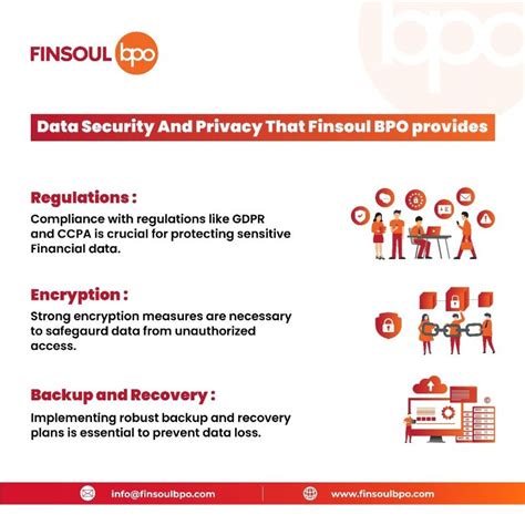 Iqra Noor On Linkedin Datasecurity Privacy Bpo Encryption Backup