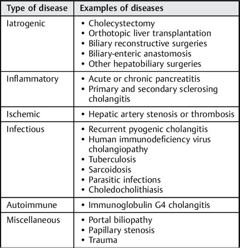 Table 1 From Management Strategies For Benign Biliary Strictures