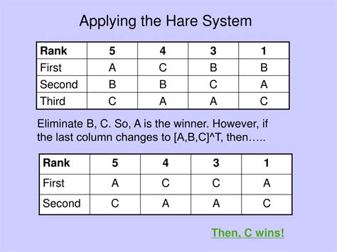 Ppt Unlocking The Best Voting System Strategies For Fair Elections