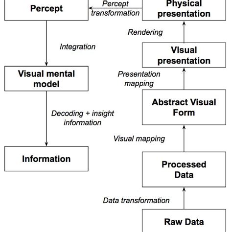 Interaction Model Adapted From 14 Provides A List Of Parameters For