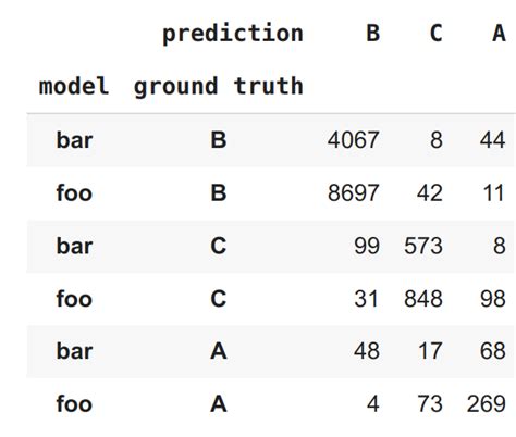Javascript Create Slider Selection From Radio Button Stack Overflow