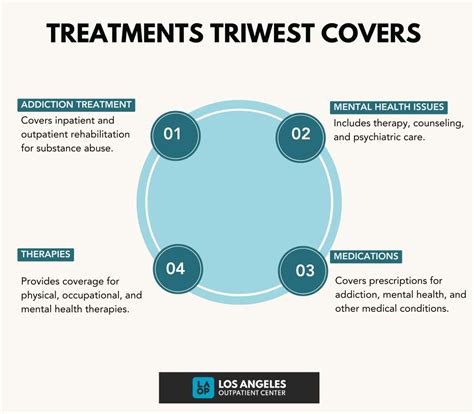 Triwest Definition Coverage Application Benefits Alternatives