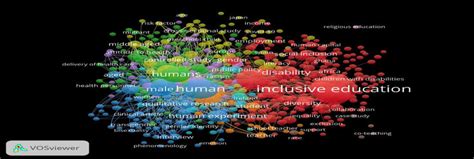 Co Occurrence Of Words Source Own Elaboration 2021 Based On Data Download Scientific