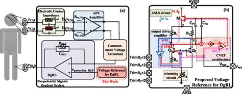 Figure 1 From A 0 018 V Line Sensitivity Voltage Reference With −82 46 Db Psrr At 100 Hz For
