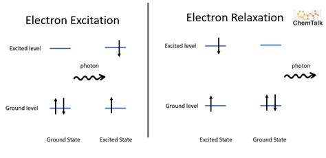 Atomic Spectra Chemtalk