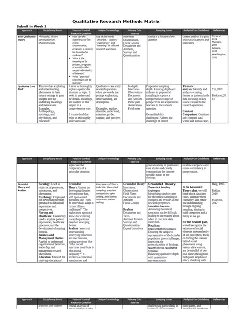 Qualitative Research Methods Matrix Pdf Qualitative Research