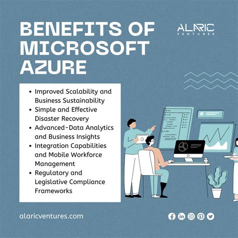 Alaric Ventures Pvt Ltd On Linkedin Msazure Azurestorage Cloud Data Microsoftazure