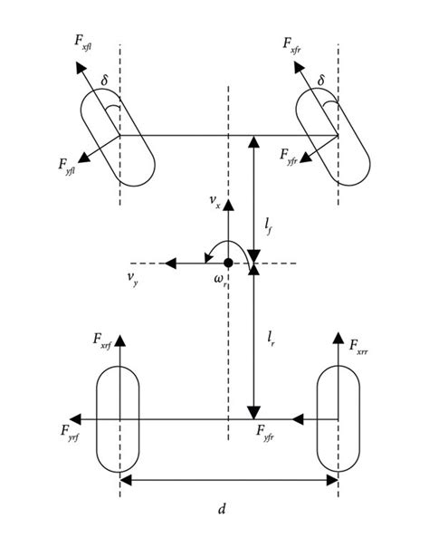 3 Dofs Vehicle Dynamics Model A Lateral Model B Roll Model Download Scientific Diagram