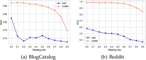 figure 1 from collaborative graph neural networks for attributed