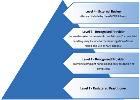 Complaint Handling Policy Mediate Today
