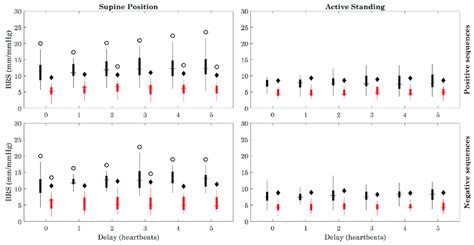 Baroreflex Sensitivity Brs Figure Symbology Healthy Subjects Download Scientific Diagram