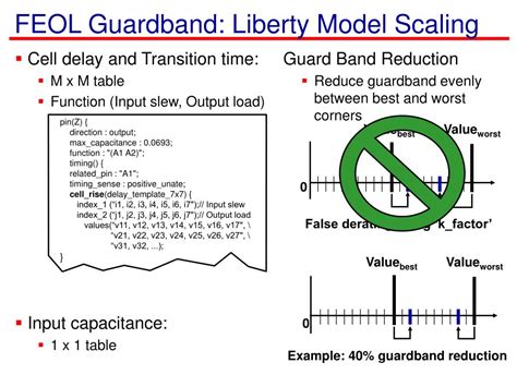 Ppt Impact Of Guardband Reduction On Design Process Outcomes