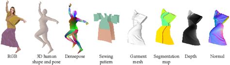 Figure From Towards Garment Sewing Pattern Reconstruction From A Single Image Semantic Scholar