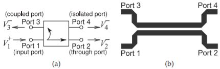 6 5 Directional Coupler Engineering Libretexts