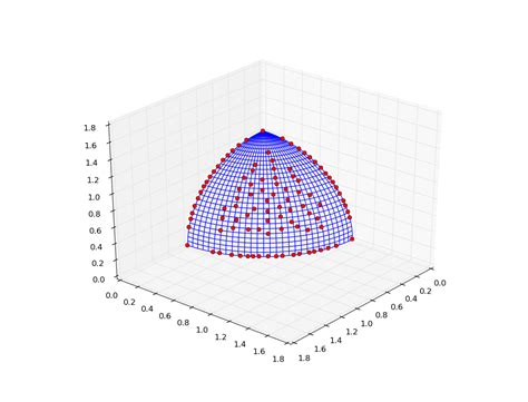 using hypervolumes in your own algorithm — pygmo 1 1 7dev documentation
