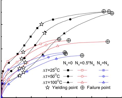 Elastic Plastic Buckling And Postbuckling Behavior Of Fgm For N 1