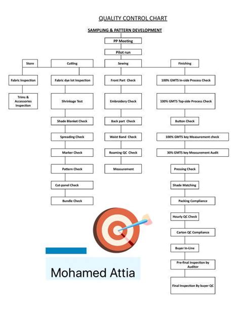 Mohammed Khairul Bashar Posted On Linkedin
