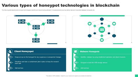 Various Types Of Honeypot Technologies In Blockchain Guide For Blockchain Bct Ss V Ppt Sample