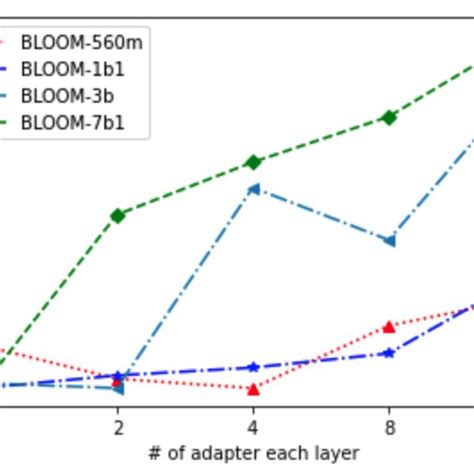 Block Wise Quantization And Dequantization With Block í µí°µ 2 Red Download Scientific