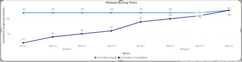 Help With Cumulative Graph Microsoft Fabric Community