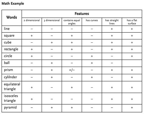 building vocabulary semantic feature analysis keys to literacy