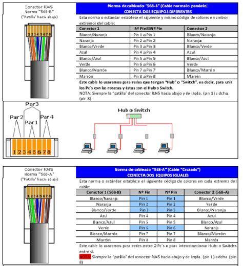 Como Hacer Un Cable De Red