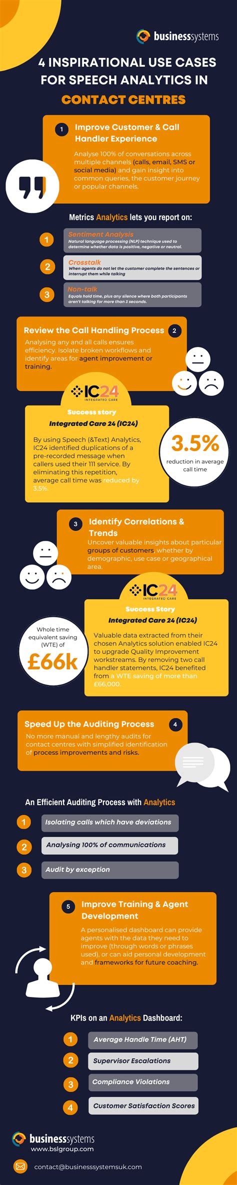 4 Inspirational Use Cases For Speech Analytics In Contact Centres Bsl