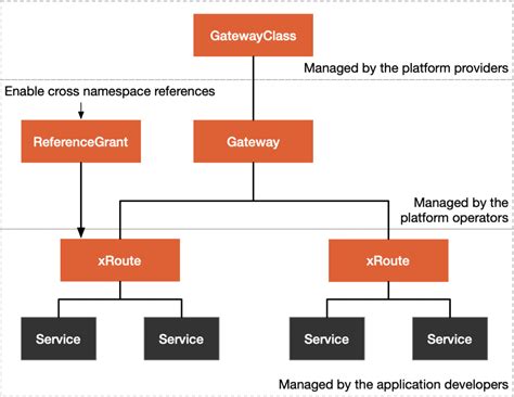 Kubernetes Ingress Example Uses Diagram