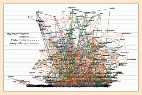 The Quantitative Knowledge Representation And Acquisition By Machine