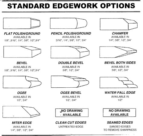 Edgework