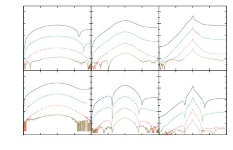 Fig B2 Relative Integration Errors In The Energy Top Row Of Panels