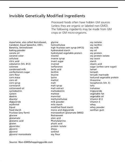 Hidden Genetically Modified Ingredients In Processed Foods