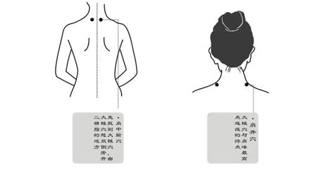 颈椎不好导致头部疼痛，可以通过以下几种方法缓解： 知乎