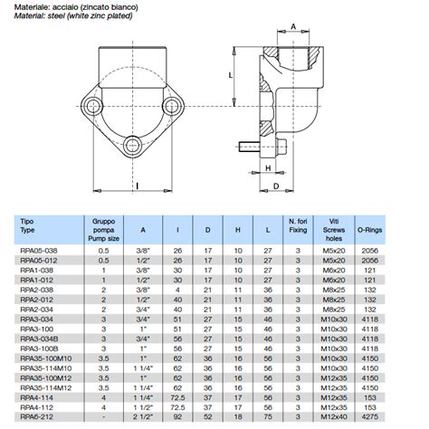 Hydraulic Pump Mounting Flange Dimensions At Sabrina Evans Blog