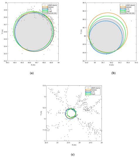 Remote Sensing Free Full Text Very High Density Point Clouds From