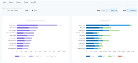 Time Analytics Reviews Pricing And Demos Softwareadvice Au
