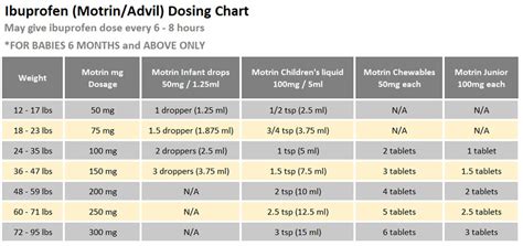 Emergency Pediatric Drug Dosing Chart 21 Lovely Ibuprofen Pediatric