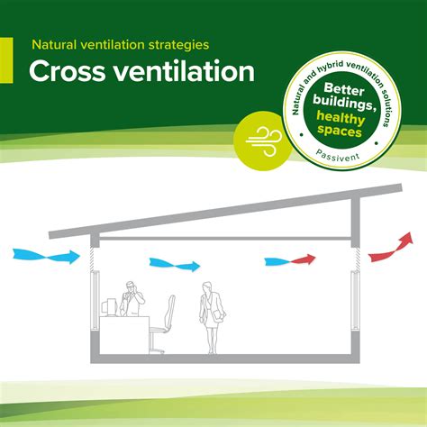 Cross Flow And Passive Stack Ventilation Passivent
