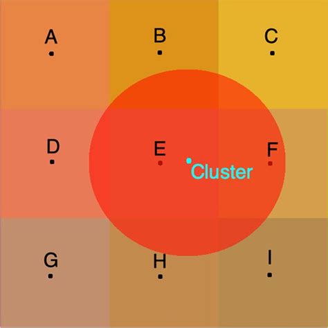 This Figure Conceptually Demonstrates How Environmental Variables Such
