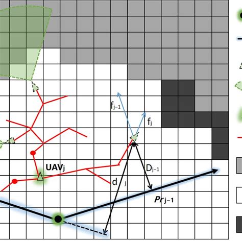 robust coordination case a shows uav represented by the red arrow