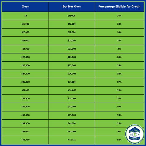 Thinking Through The Dcfsa Enlisted Money