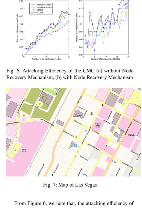 Attacking Efficiency Of The Random Waypoint Model A Without Node