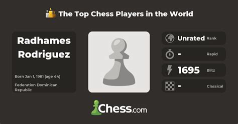 Radhames Rodriguez Top Chess Players