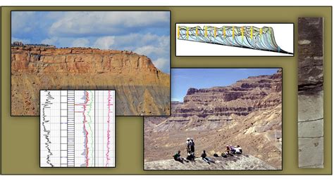 Sepm Society For Sedimentary Geology On Linkedin Parasequences