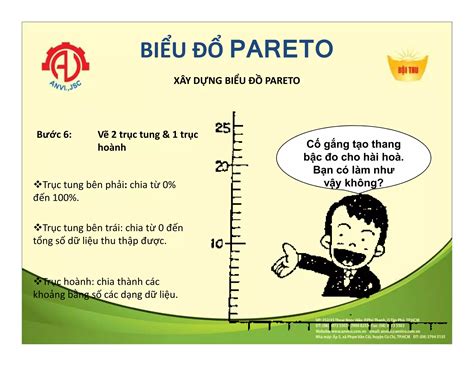 Ccctcl Phan 4 Bieu Do Pareto Ppt